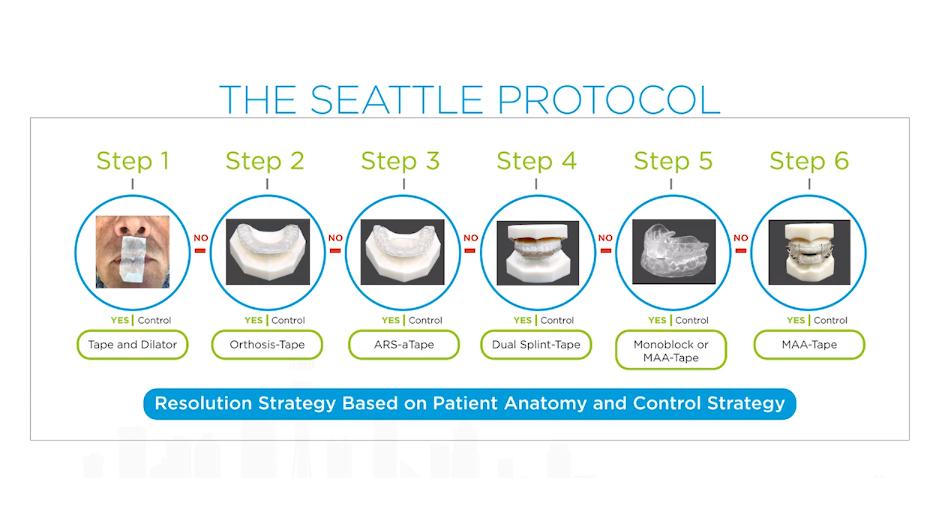 Seattle Protocol Step 6: Mandibular Advancement Splint | Spear Education