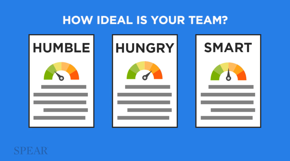 Characteristics of Ideal Team Players | Spear Education