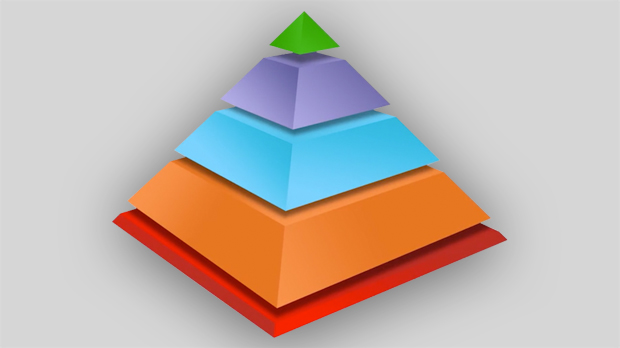 The Spear Model for Practice Growth: Identifying Patient Types ...